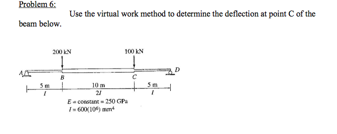 Problem 6: Use the virtual work method to determine | Chegg.com