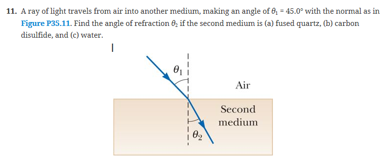 Solved 11. A ray of light travels from air into another | Chegg.com