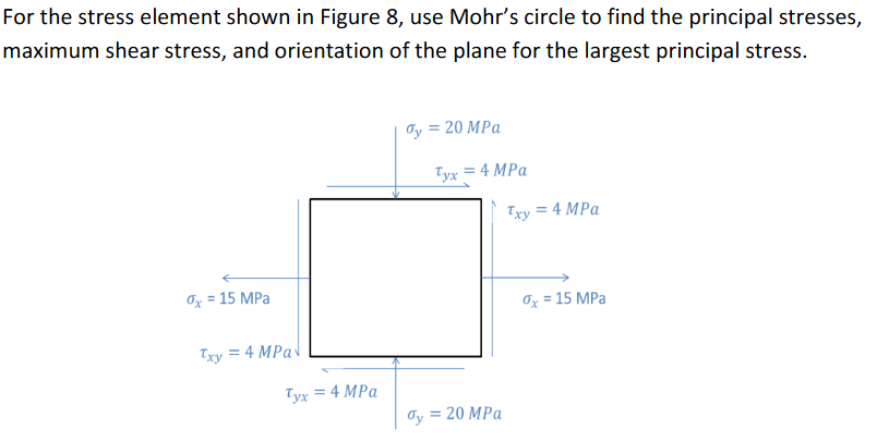 Solved For the stress element shown in Figure 8, use Mohr's | Chegg.com