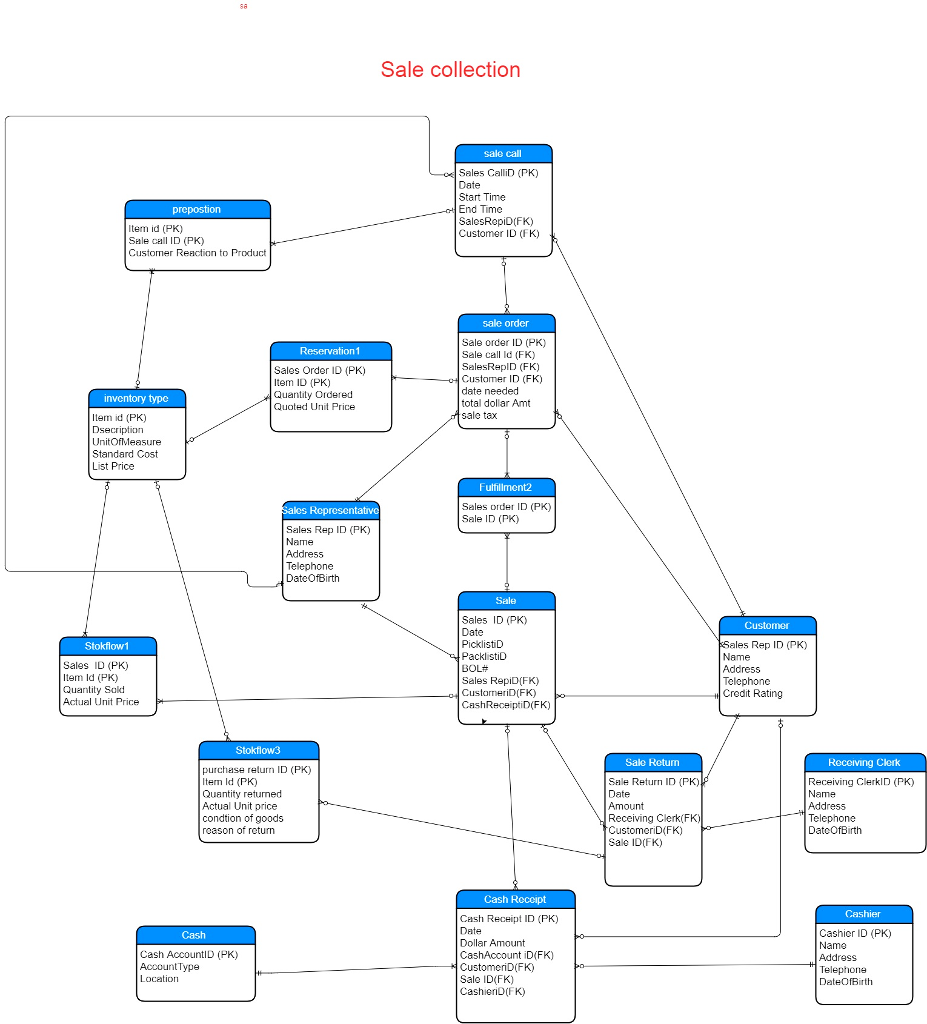 Solved i need to re-draw this diagram to present it with | Chegg.com
