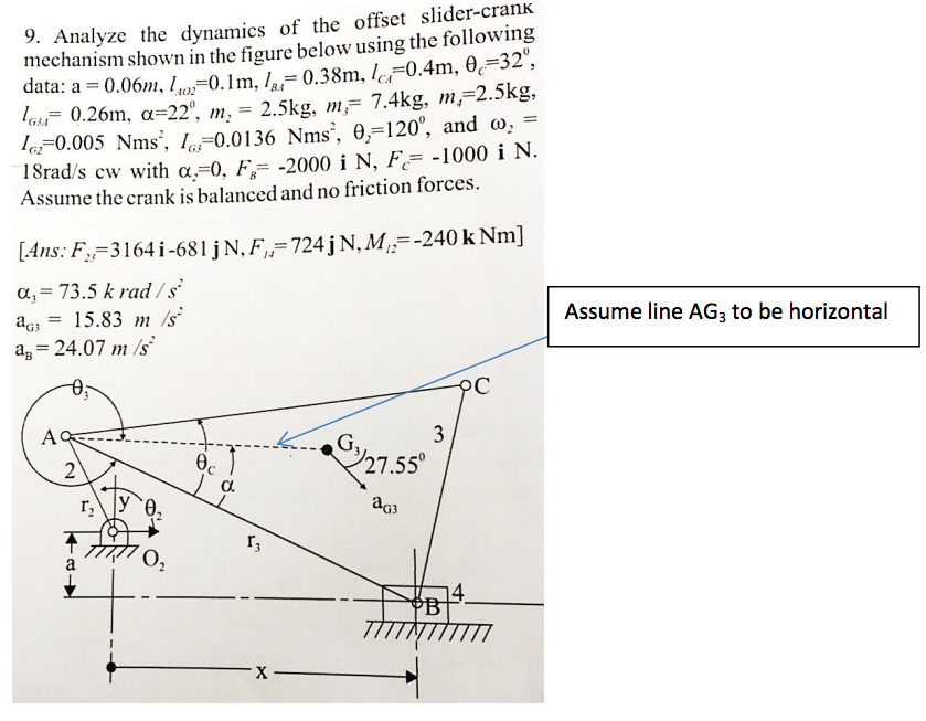 Analyze the dynamics of the offset slider-crank | Chegg.com