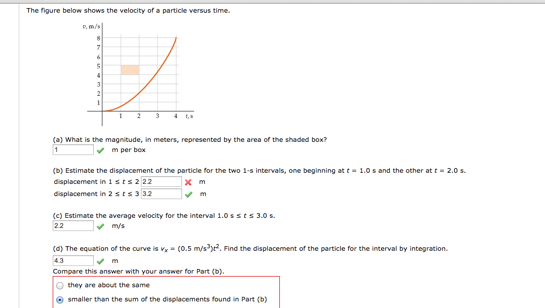 Solved The figure below shows the velocity of a particle | Chegg.com