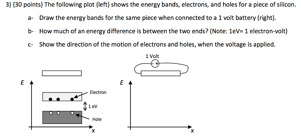 Solved 3) (30 points) The following plot (left) shows the | Chegg.com