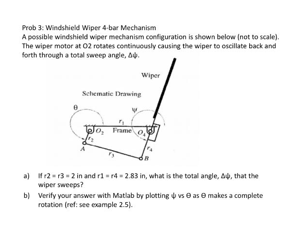 Windshield Wiper 4-Bar Mechanism A possible | Chegg.com