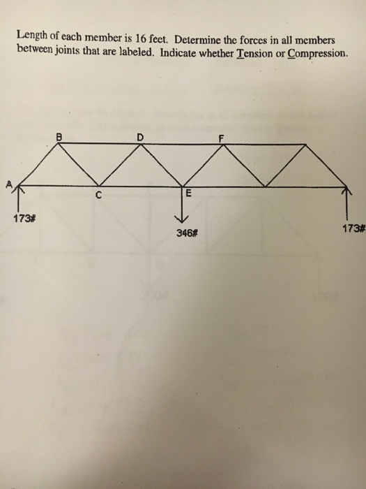 Solved Length of each member is 16 feet. Determine the | Chegg.com