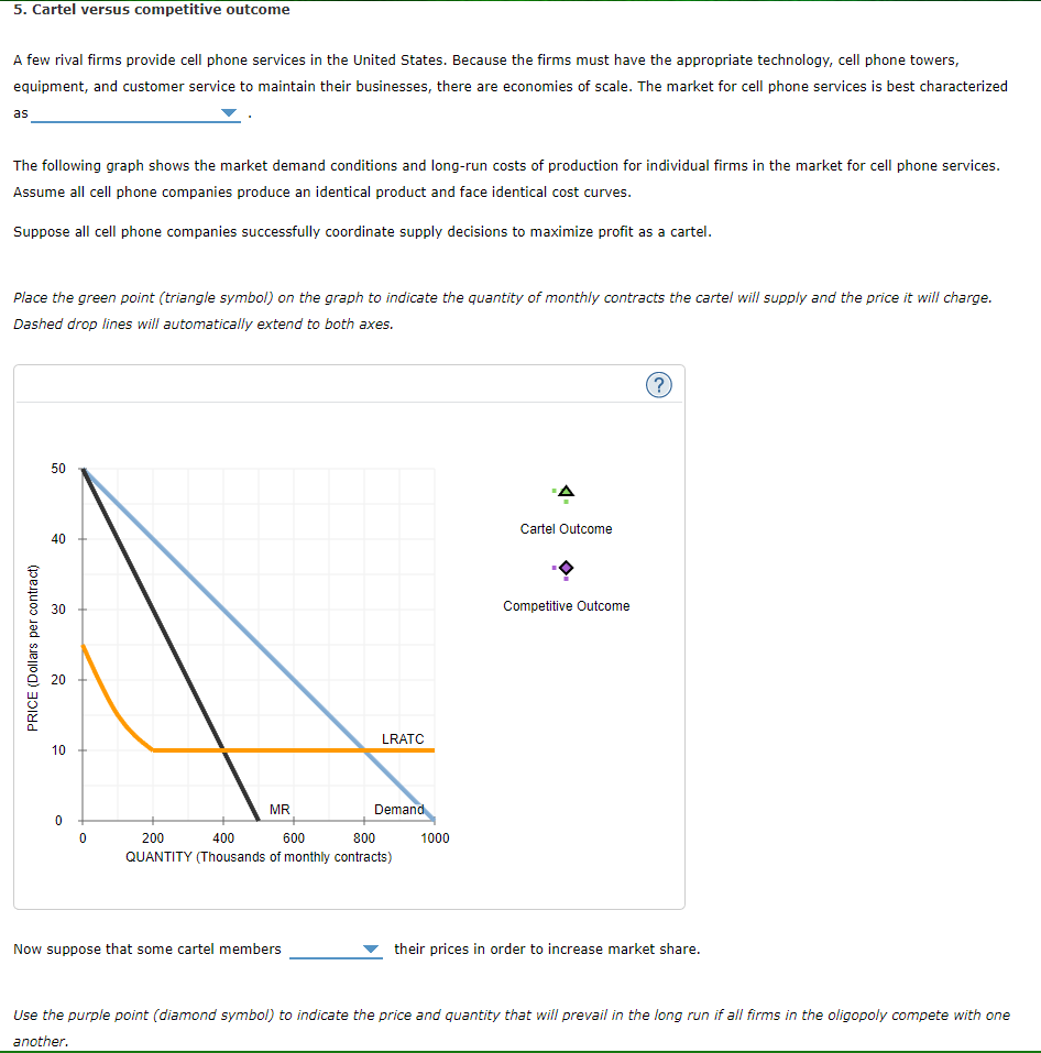 Solved 5. Cartel versus competitive outcome A few rival | Chegg.com