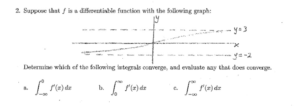 Solved 2. Suppose that f is a differentiable function with | Chegg.com