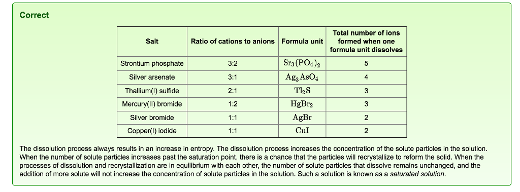 In the simulation, select the Table Salt tab, and set | Chegg.com