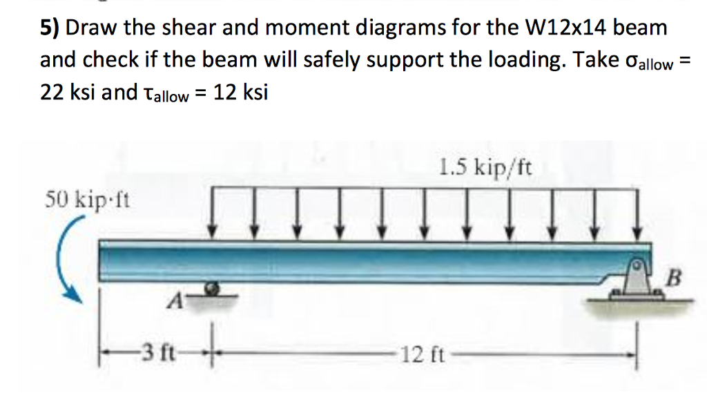 Solved 5) Draw the shear and moment diagrams for the W12x14 | Chegg.com