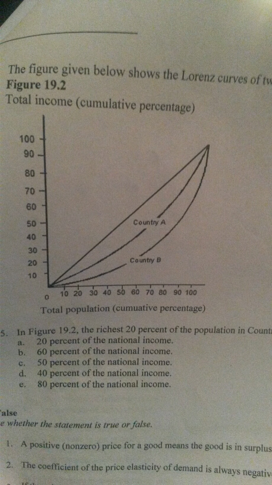 Solved The figure shows the Lorenz curves of two countries | Chegg.com