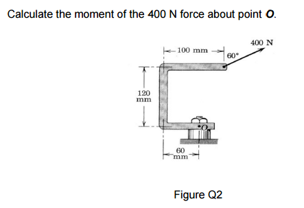 Solved Calculate the moment of the 400 N force about point | Chegg.com