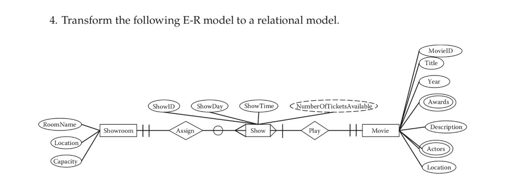 Solved 4. Transform the following E-R model to a relational | Chegg.com