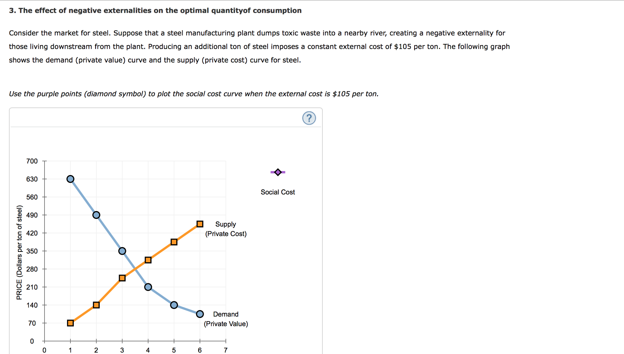 Solved 3. The effect of negative externalities on the | Chegg.com