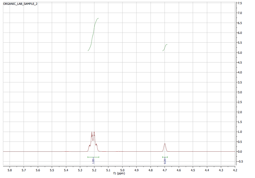 Solved Using the NMR spectrum calculate the % of | Chegg.com