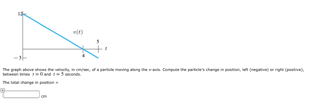Solved ? v(t) 4 The graph above shows the velocity, in | Chegg.com