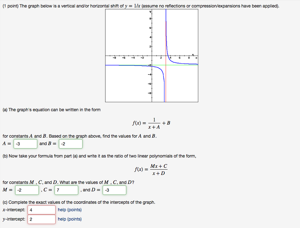 Solved The graph below is a vertical and/or horizontal shift | Chegg.com