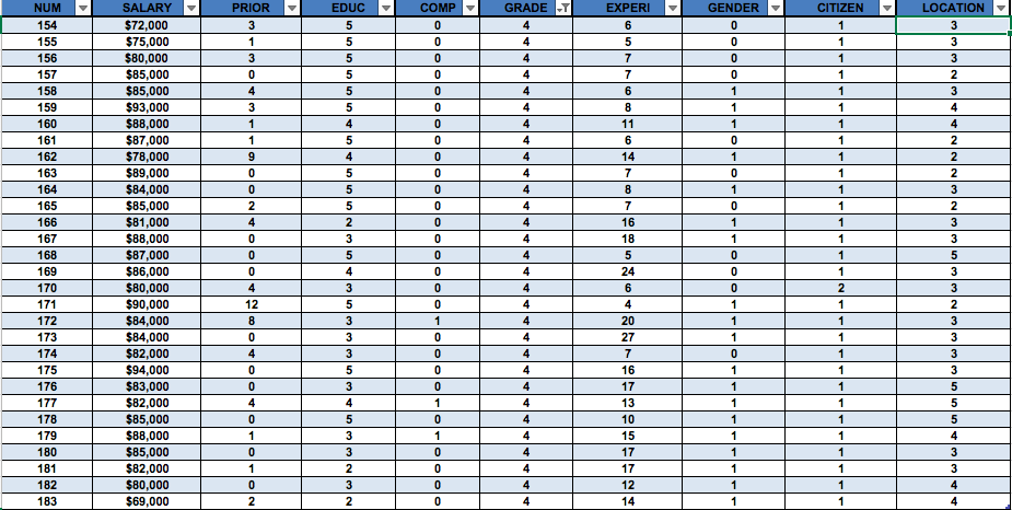 Gender code: Male=0 Female=1 If a person in GRADE | Chegg.com