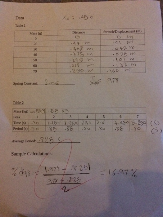 Solved Simple Harmonic Motion Introduction Simple harmonic | Chegg.com