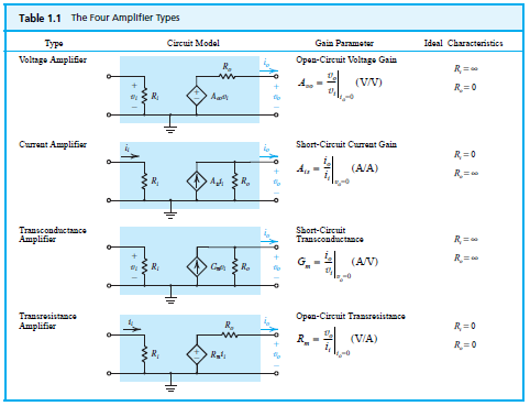 Solved 2. A transconductance amplifier (see Table 1.1 in the | Chegg.com