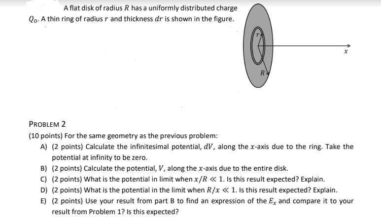 Solved A flat disk of radius R has a uniformly distributed | Chegg.com