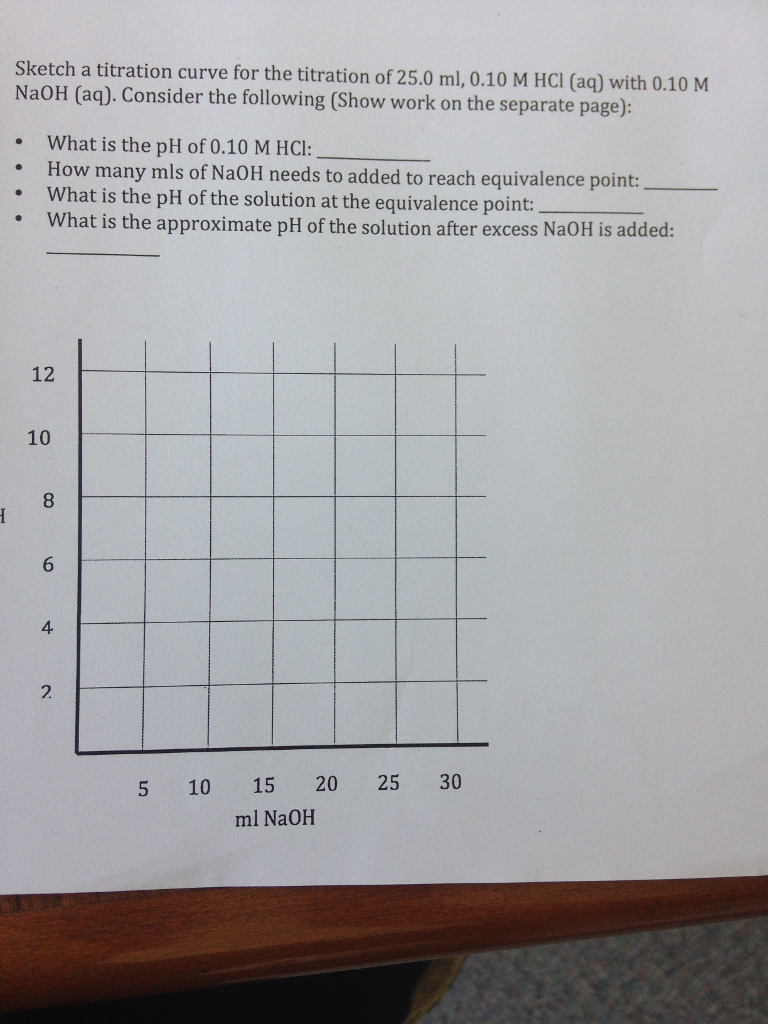Solved Sketch a titration curve for the titration of 25.0 | Chegg.com