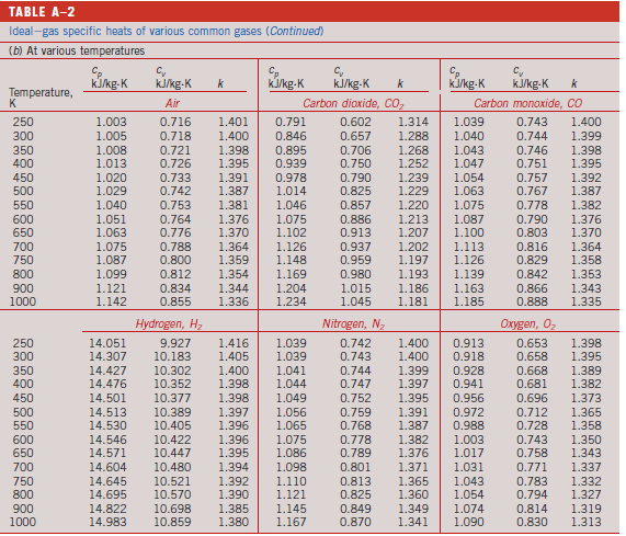 Solved Q6+) Gaseous octane (C8H18) at 25°C is burned | Chegg.com