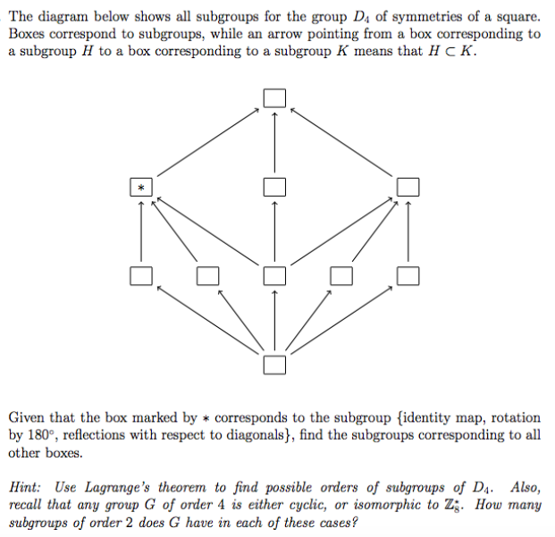 The diagram below shows all subgroups for the group | Chegg.com