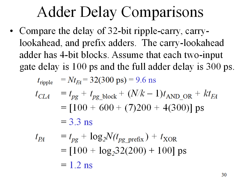 Solved 32-bit CLA with 4-bit blocks 7.4 7:4 3:0 3:0 31:28 | Chegg.com