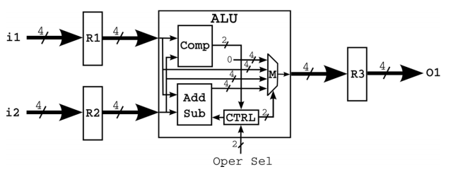 Solved Design And Implement An Arithmetic And Logic Unit