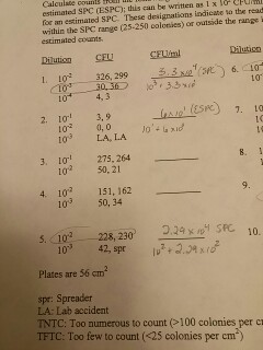 Solved how do I calculate CFU/ml based on dilution and CFU? | Chegg.com