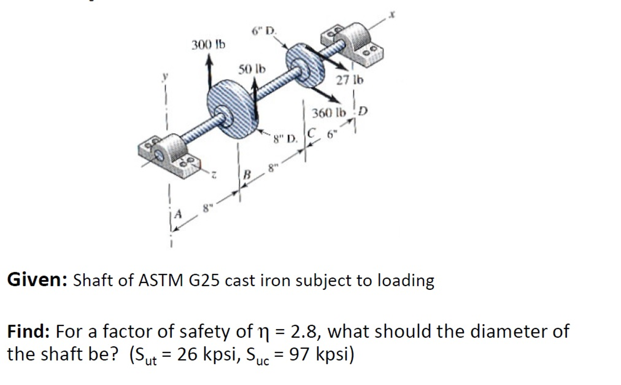 Shaft of ASTM G25 cast iron subject to loading | Chegg.com