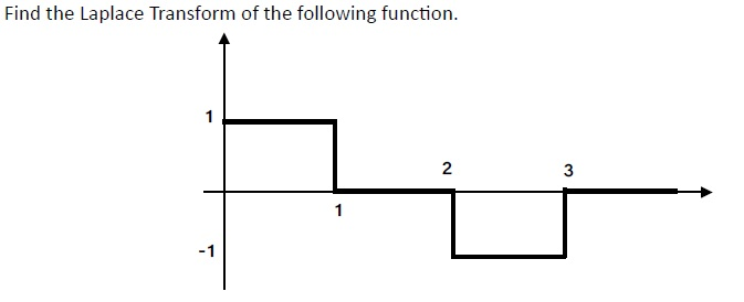 Solved Find the Laplace Transform of the following function | Chegg.com Solved Find the Laplace Transform of the following function | Chegg.com