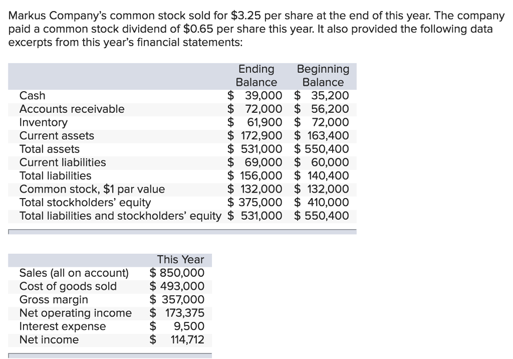 Solved Markus Company's common stock sold for $3.25 per | Chegg.com