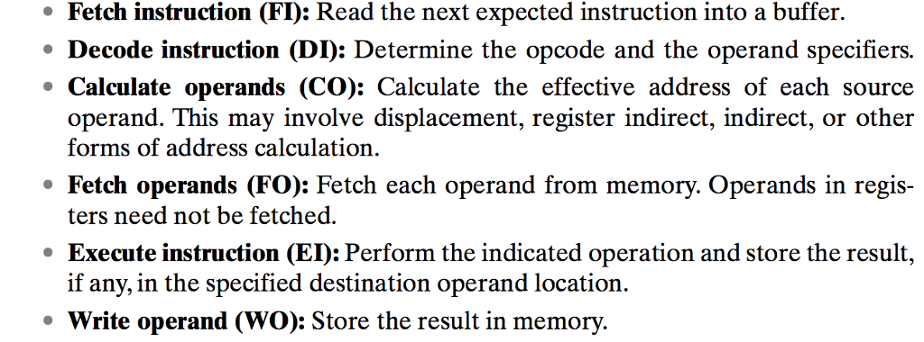Solved Fetch instruction (FI): Read the next expected | Chegg.com