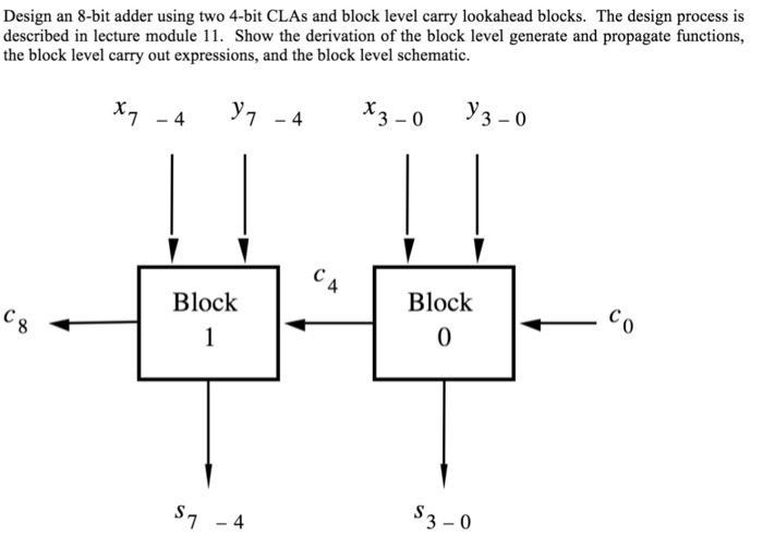 Solved Design an 8-bit adder using two 4-bit CLAs and block | Chegg.com