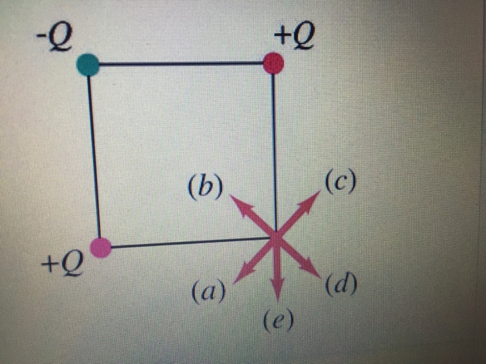 Solved Which vector best represents the direction of the | Chegg.com