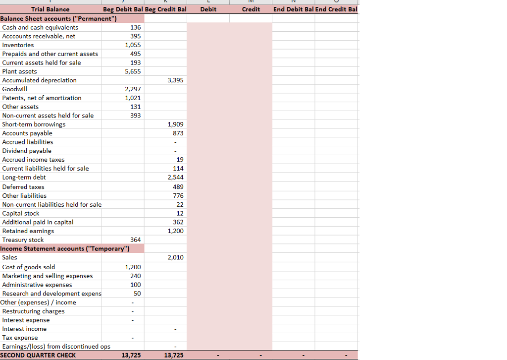 Solved Using the transaction list and the journal entries | Chegg.com