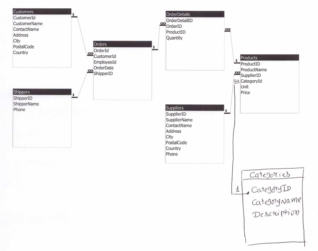 Solved For the questions below, use the W3Schools customer | Chegg.com