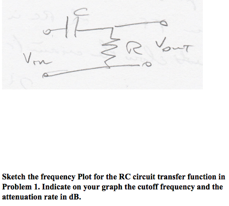 Solved Sketch the frequency plot for the RC circuit transfer | Chegg.com