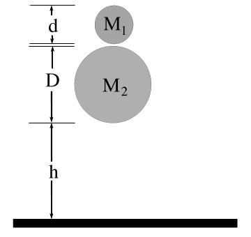 Solved Two spheres of mass M1 and M2 are arranged one above | Chegg.com