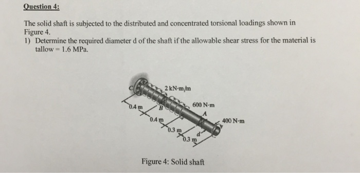 Solved The solid shaft is subjected to the distributed and | Chegg.com