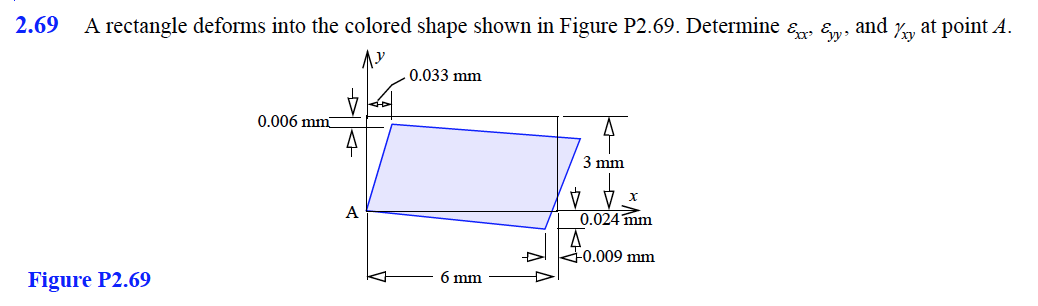 Solved A rectangle deforms into the colored shape shown in | Chegg.com