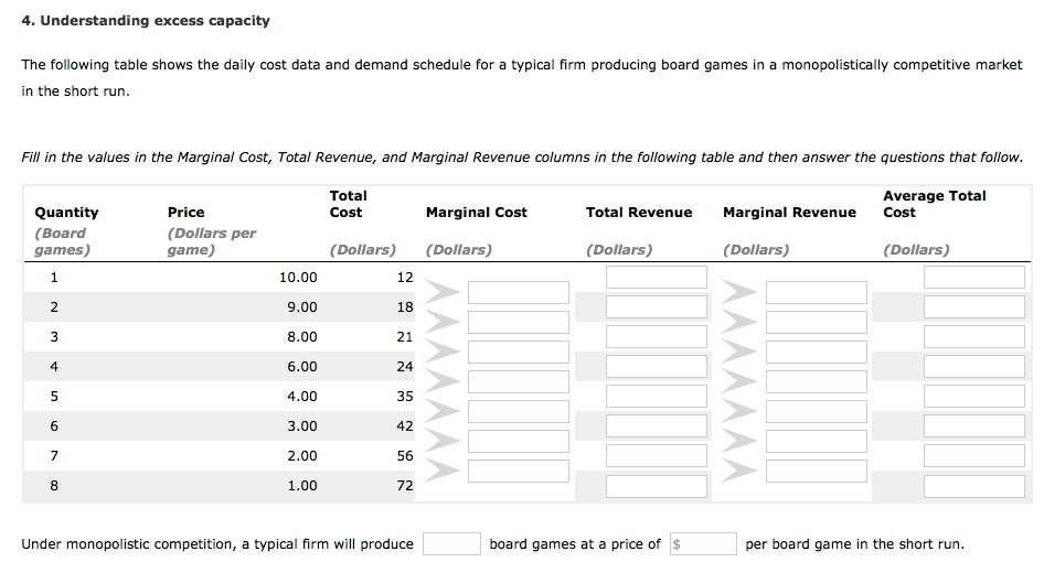 Solved 4. Understanding excess capacity The following table | Chegg.com