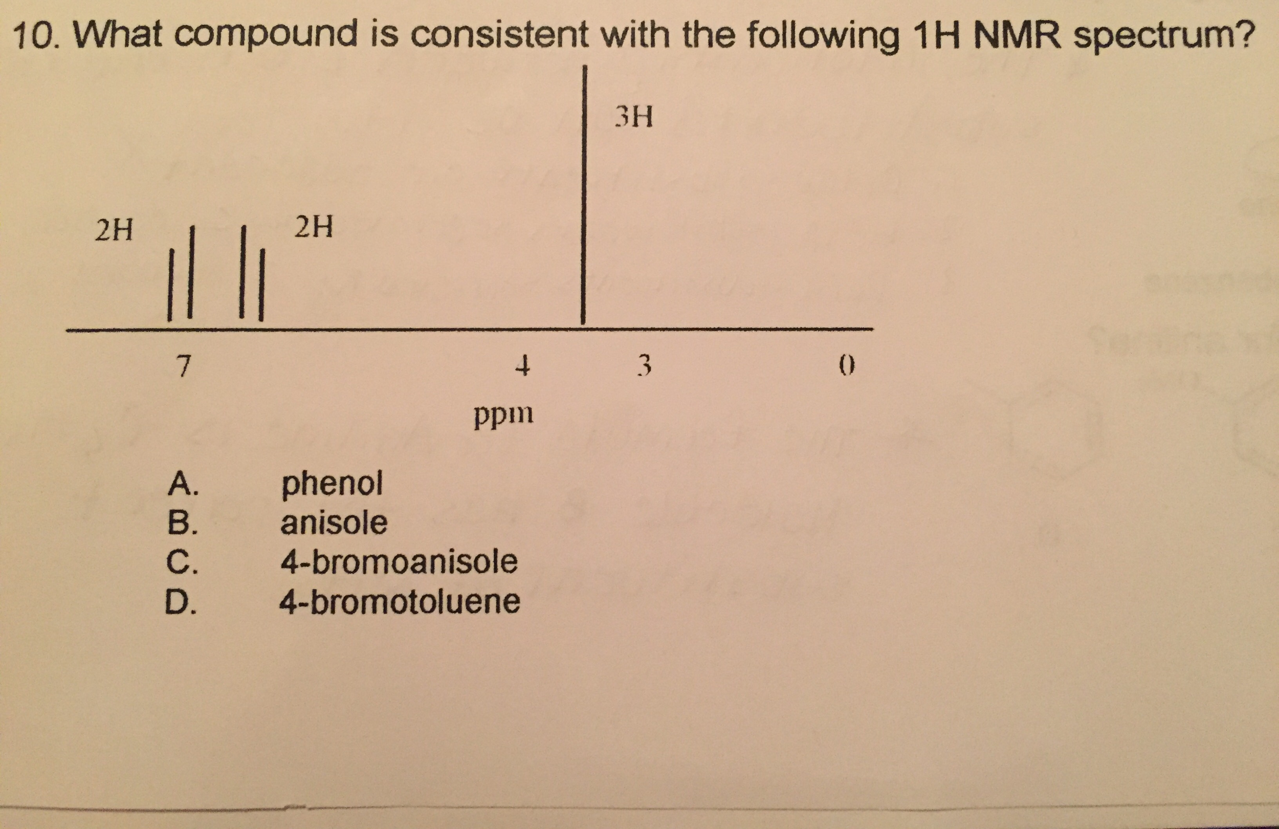 Solved What compound is consistent with the following 1H NMR | Chegg.com