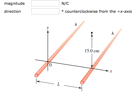 Solved Two long, thin rods each have linear charge density | Chegg.com