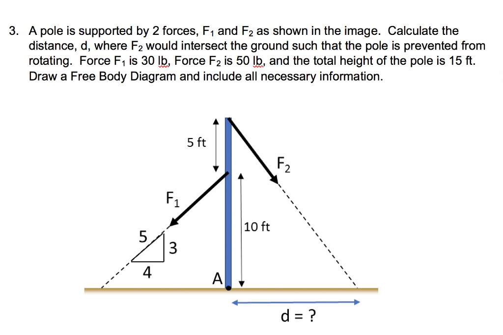 Solved 3. A pole is supported by 2 forces, F1 and F2 as | Chegg.com