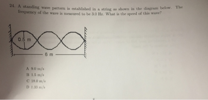 Solved A standing wave pattern is established in a string as | Chegg.com