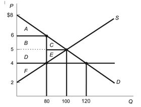 Solved Refer to the figure. What is the dollar amount of | Chegg.com