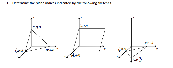 Solved Determine the plane indices indicated by the | Chegg.com