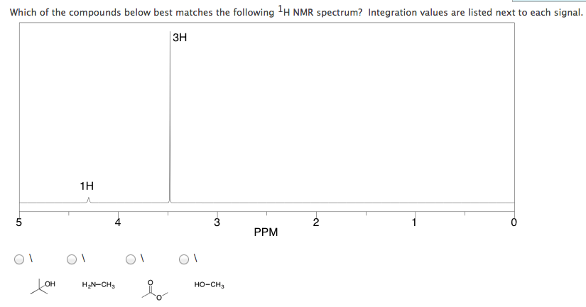 Solved which of the compounds below best matches the | Chegg.com